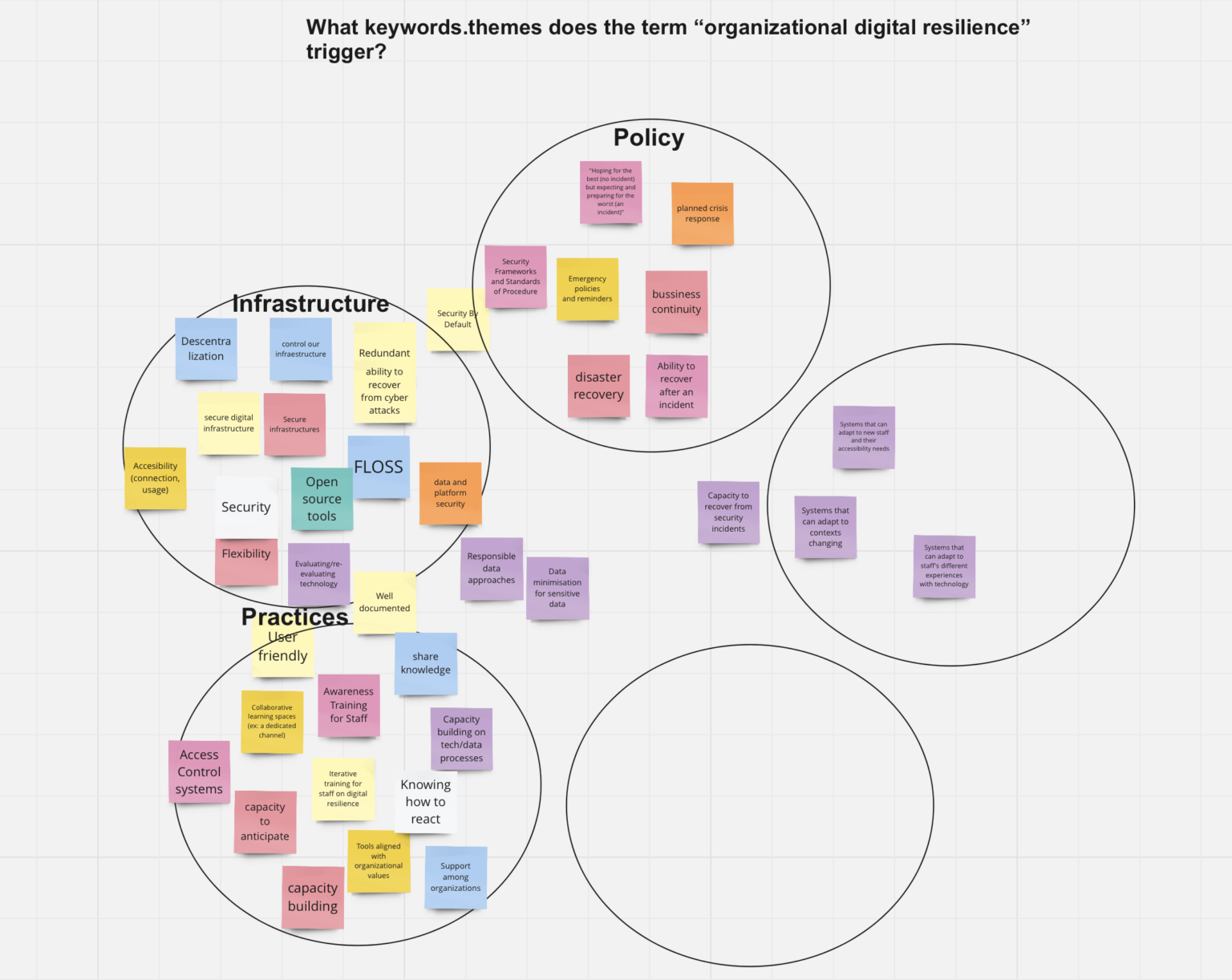 How do we define “digital resilience”? – Global Network for Social ...